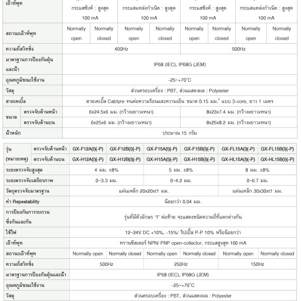 Panasonic / SUNX GX-F/H SERIES พร็อกซิมิตี้เซนเซอร์ ทรงสี่เหลี่ยม ...